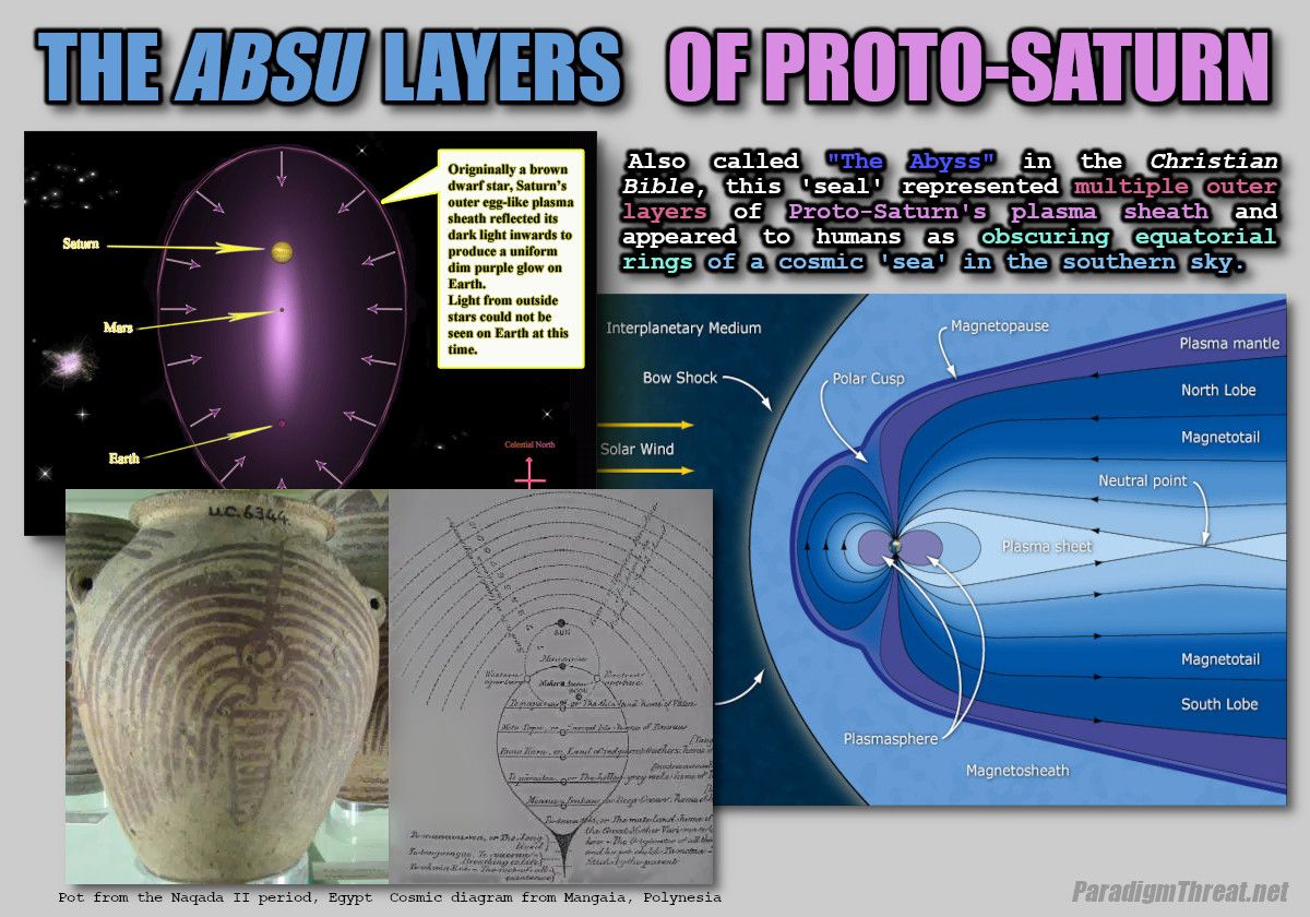 Earth History Timeline based on Saturnian Cosmology