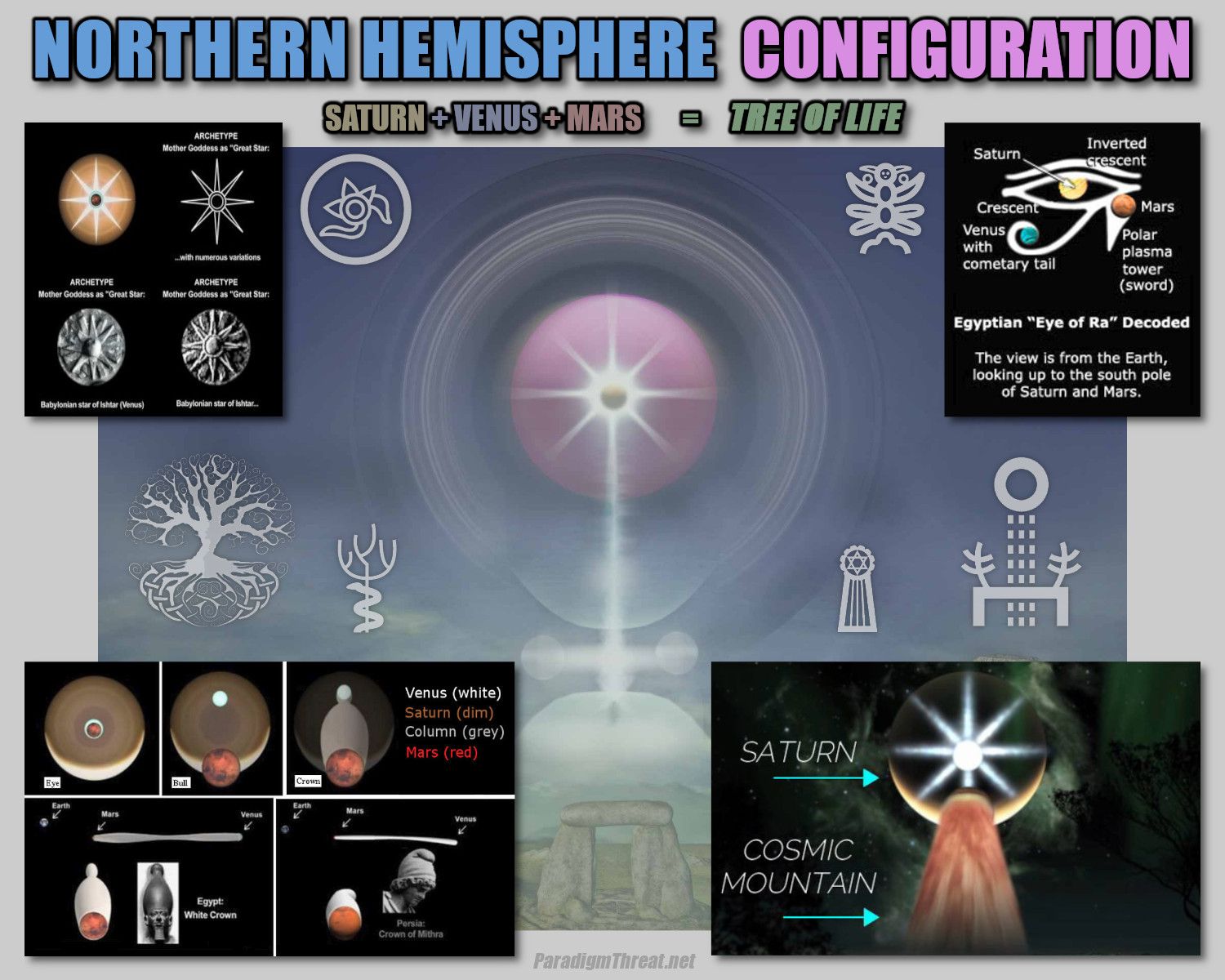 Earth History Timeline based on Saturnian Cosmology